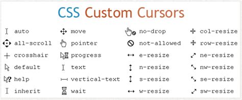 creating custom cursors css only how to make a custom