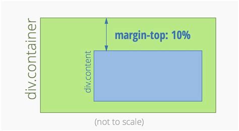 calculator program in java using gridlayout kutrhe