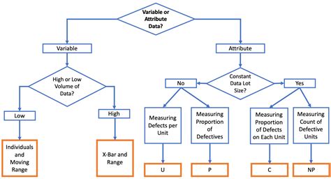Natura Doca Conceito Process Monitoring Chart Suscetível A Alto Falante