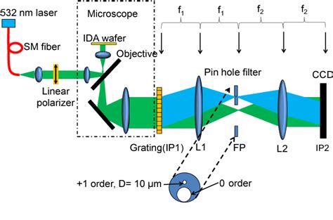 Fig S1 The Schematic Design Of The Diffraction Phase