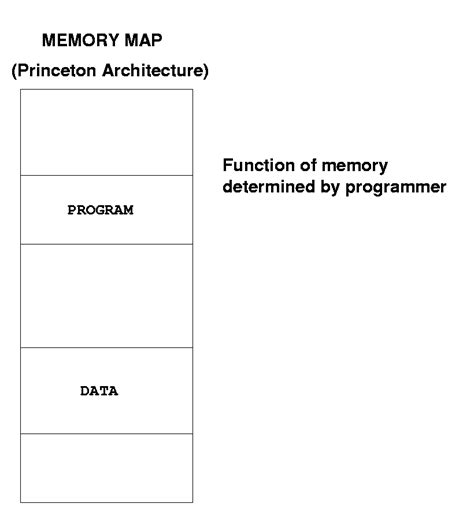 ee 308 lecture outline