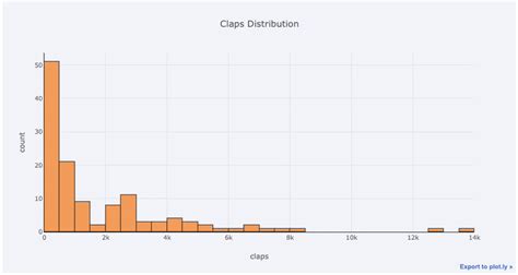 Забудьте о matplotlib визуализация данных в python вместе