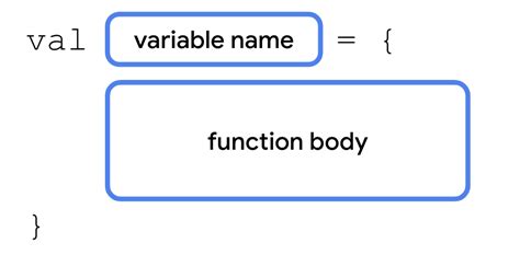 use function types and lambda expressions in kotlin android developers