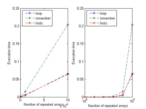 Mapping Loren On The Art Of Matlab Matlab Simulink Irasutoya 105000