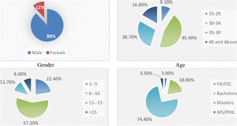 Mean Standard Deviation Correlation And Reliability Correlation