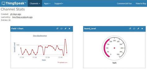 iot sound level monitor with esp8266 and sound module