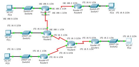 ccna labs lab 7 troubleshooting static routing