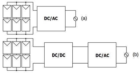 Current Source Inverter Power Converters In Photovoltaic Systems
