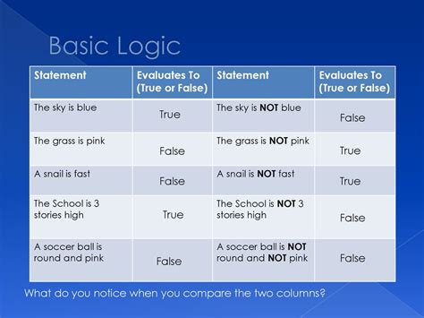 Boolean Logic Ppt Download