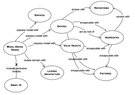 Domain Driven Design Tl Dr Jacob Jedryszek Software Engineer At
