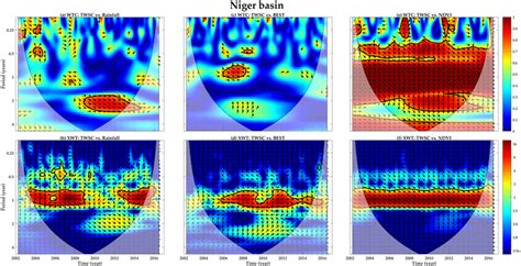 Wavelet Coherency Wtc And The Corresponding Cross Wavelet Coherency