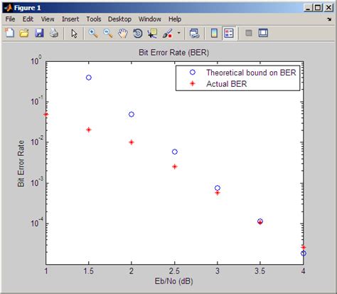 error detection and correction matlab and simulink