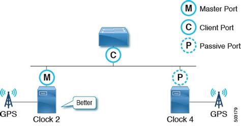 cisco apic system management configuration guide release 6 0 x