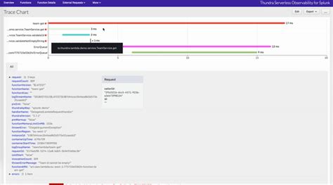 thundra serverless observability for splunk splunkbase