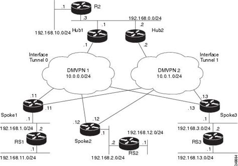Ip Routing Configuration Guide Cisco Ios Xe 17 X Using Performance