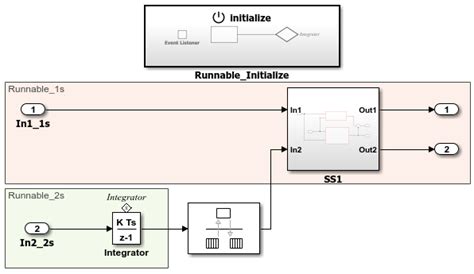 develop autosar software component model matlab and simulink