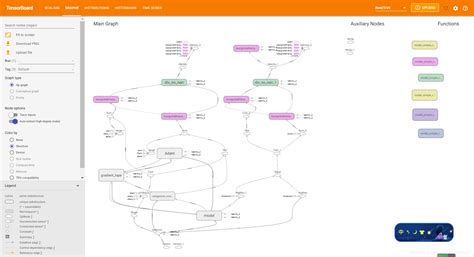 tensorflow2：tensorboard可视化 tensorflow2 识别 pengchengit的博客 csdn博客
