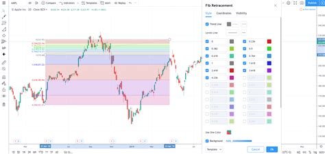 fib retracement — tradingview