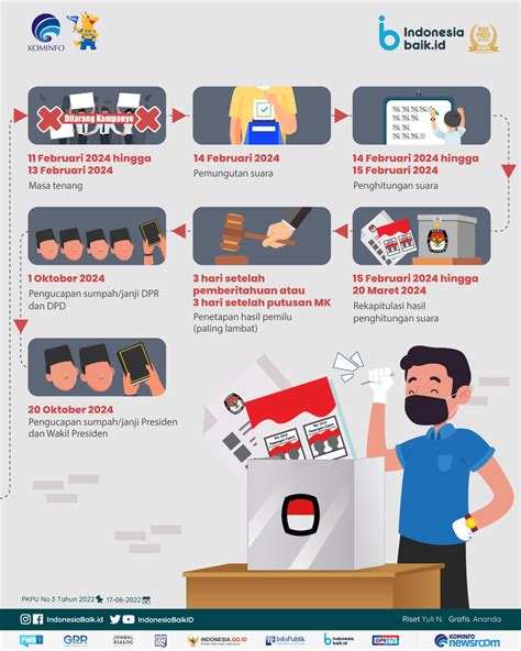 Infografis Pemilu 2024