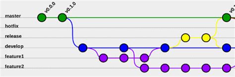 git flow commands explained