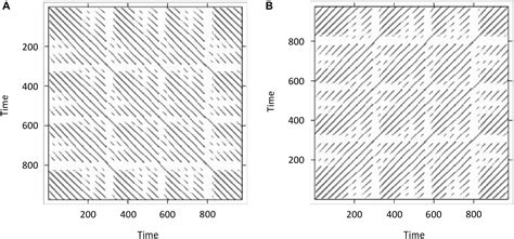 frontiers analyzing multivariate dynamics using cross recurrence