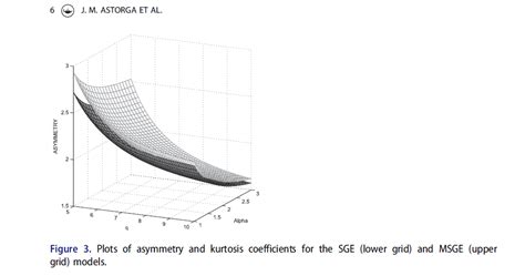 r how can i plot two functions in one 3d plot i show an