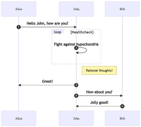 github how to install mermaid to render flowcharts in markdown