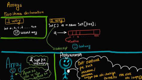 arrays in java java arrays updated in 2021