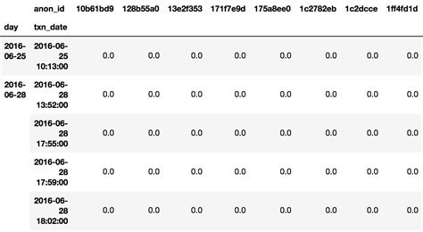 python 3 x pandas how to extra only latest date in pivot table