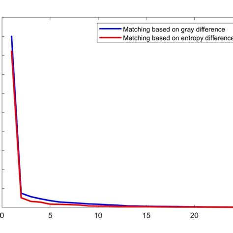Pdf A Spatial Temporal Block Matching Patch Tensor Model For Infrared