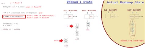 infinite loop in hashmap javabypatel data structures