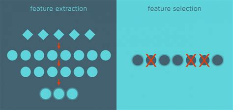 what is the difference between feature extraction and feature selection