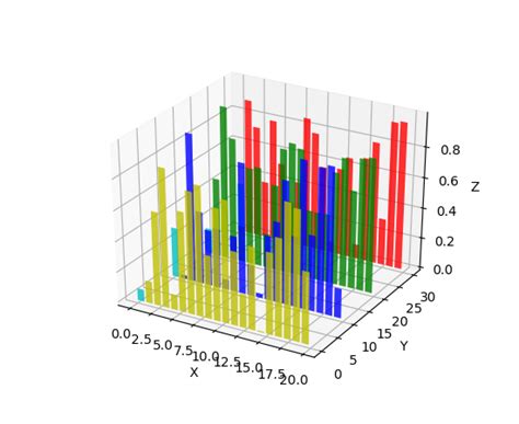 mplot3d tutorial — matplotlib 2 0 0b4 post105 dev0 g6083015 documentation