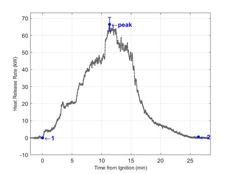 test024 mopbucket r1 nist
