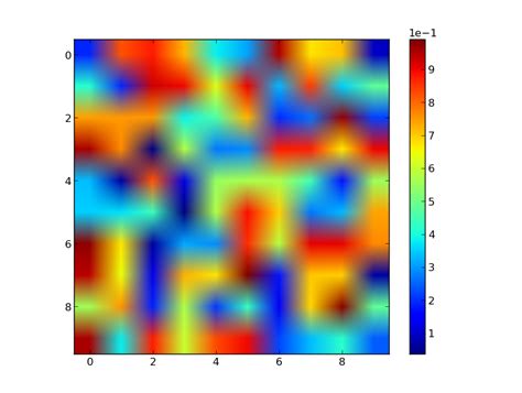 python force use of scientific style for basemap colorbar labels