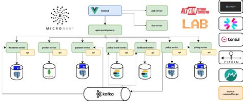 e commerce microservices architecture diagram learn diagram