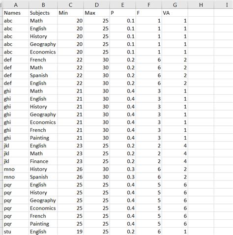 excel merge center align different rows and extract data from various