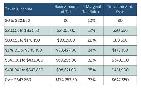Tax Brackets 2025 Married Jointly Married Filing Jointly Liza Maryanne