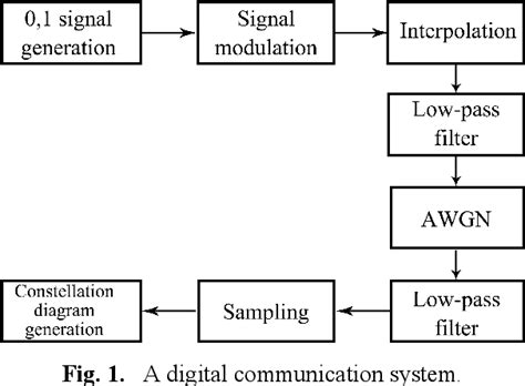 Figure 1 From A New Scheme Of Automatic Modulation Classification Using