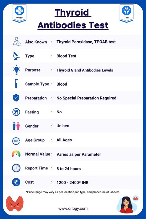 Thyroid Antibodies Test Purpose Procedure And Results Drlogy