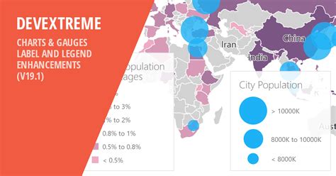 javascript charts and gauges legend customization label