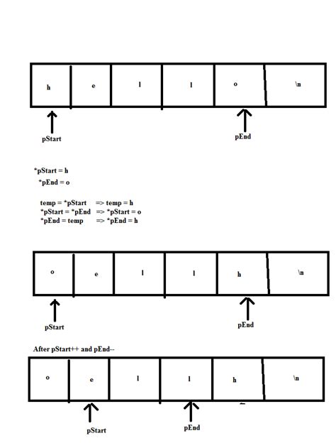 c reverse char array using pointers stack overflow