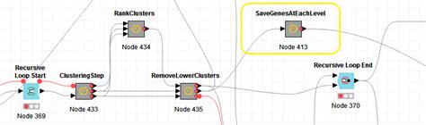 warn loop end 2 ports 0 372 loop start and end nodes are not in the