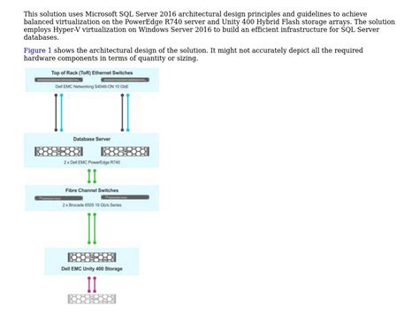 solution architecture deployment guide—ready bundle for microsoft sql