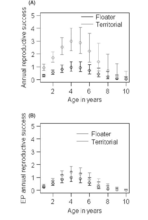 generalized linear mixed model glmm plots based on the average model