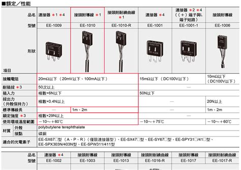 Amp 4 14 連接器 公母接頭