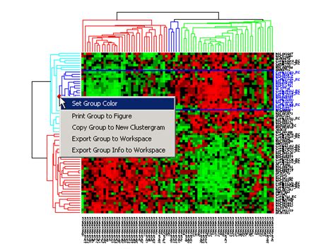 working with the clustergram function matlab and simulink