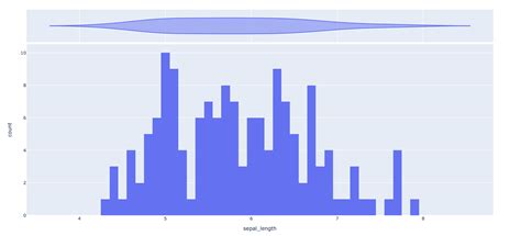 github antonin lfv plotly tutorial plotly tutorial in