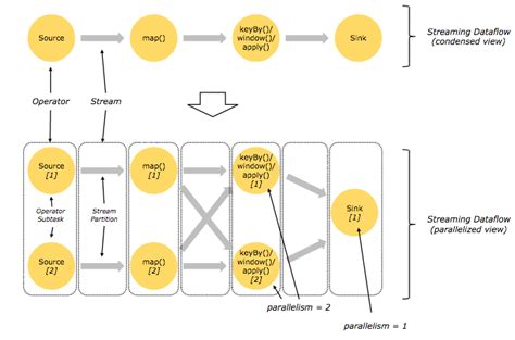 apache flink introduction to apache flink®