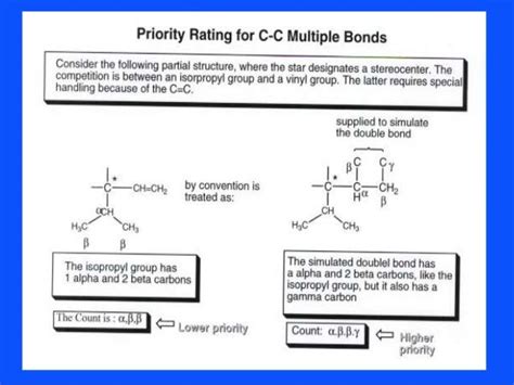 Absolute And Relative Configuration